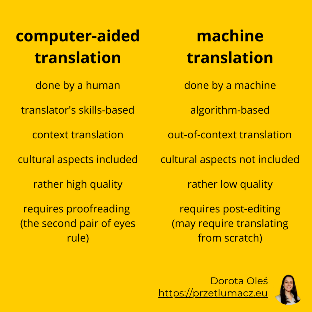 Computer-Aided Translation Is Not Machine Translation